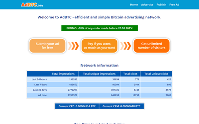 AdBTC Review - Pay Per Day Network | ADSWikia